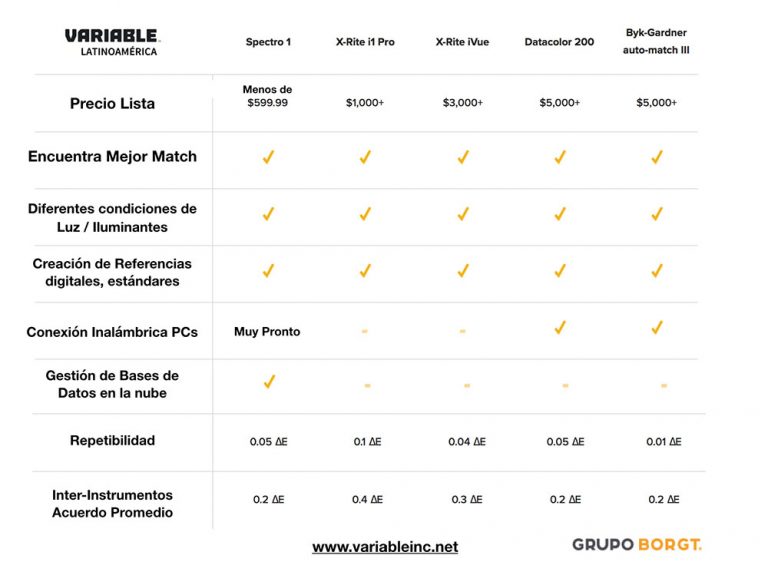 Spectro 1 - Variable