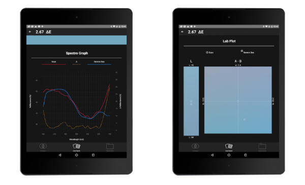 Spectro 1 - Variable